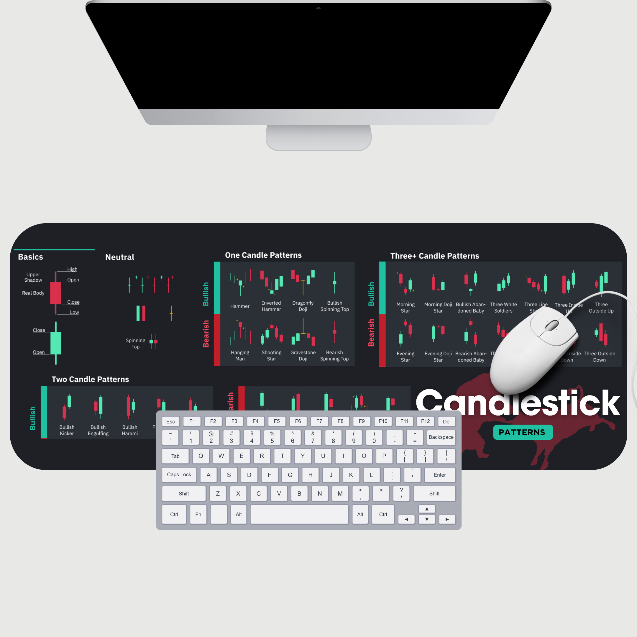 Candlestick Patterns Desk pad for Stock Market Traders – Modest Trendz ...