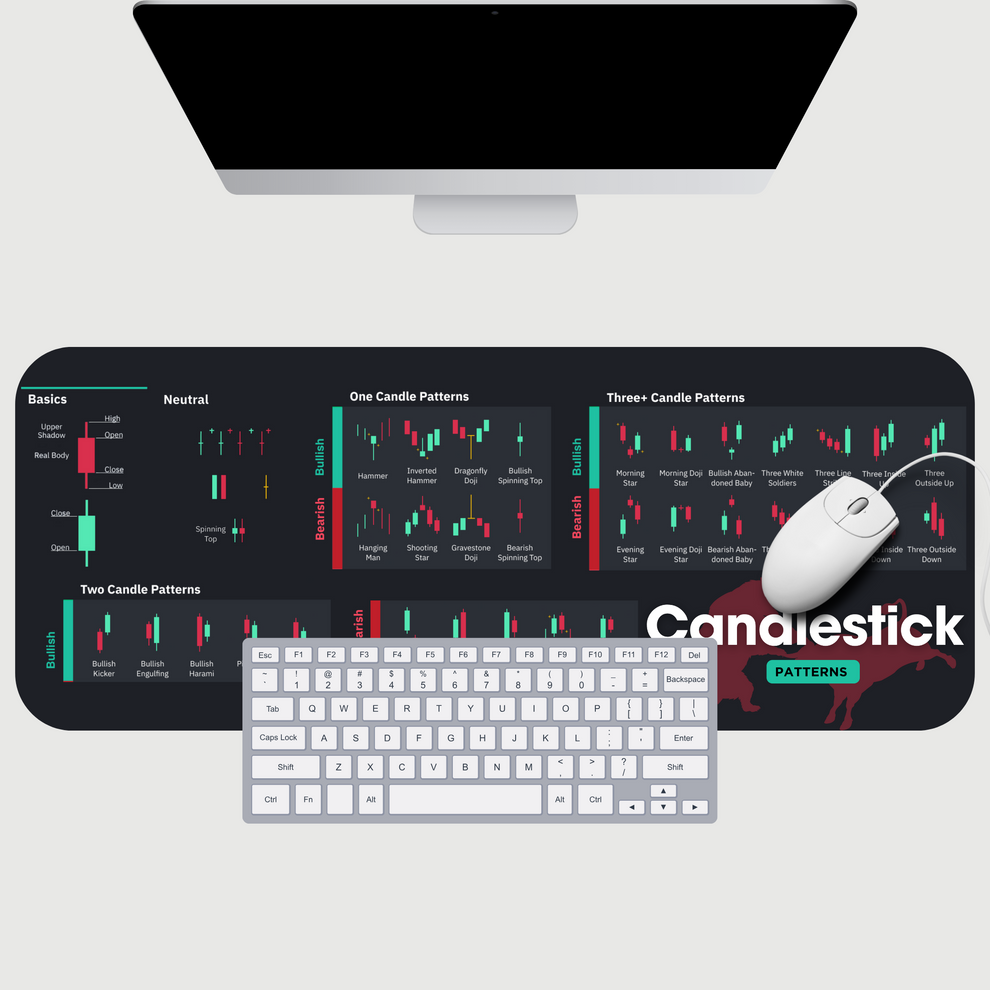 Candlestick Patterns Desk pad for Stock Market Traders – Modest Trendz ...