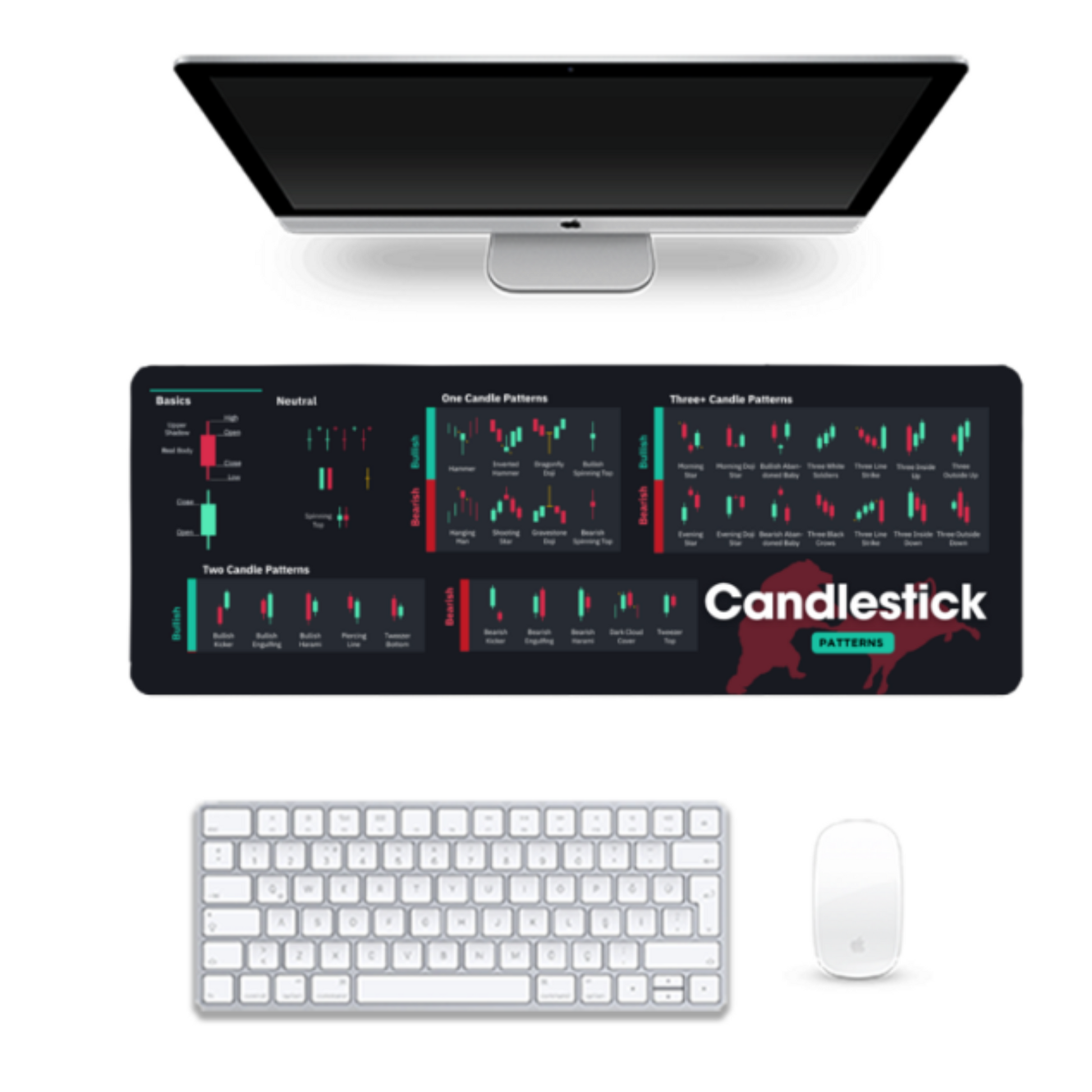 Candlestick Patterns Desk pad for Stock Market Traders – Modest Trendz ...