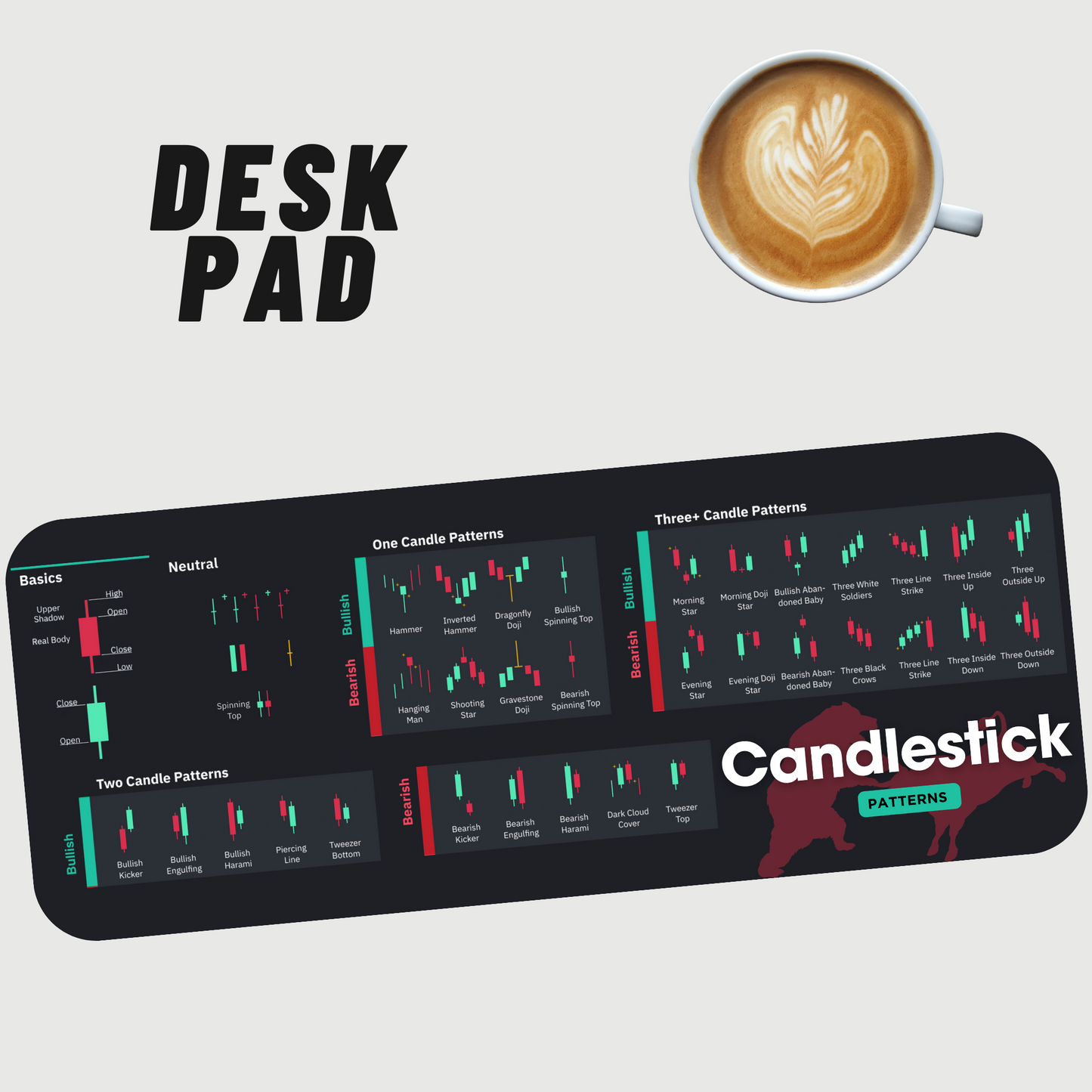 Candlestick Patterns Desk pad for Stock Market Traders – Modest Trendz ...
